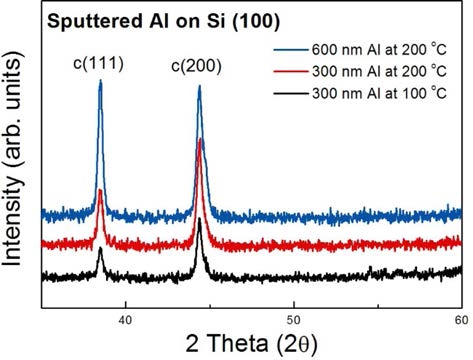 Film Properties of Al Thin Films Depending on Process Parameters and ...