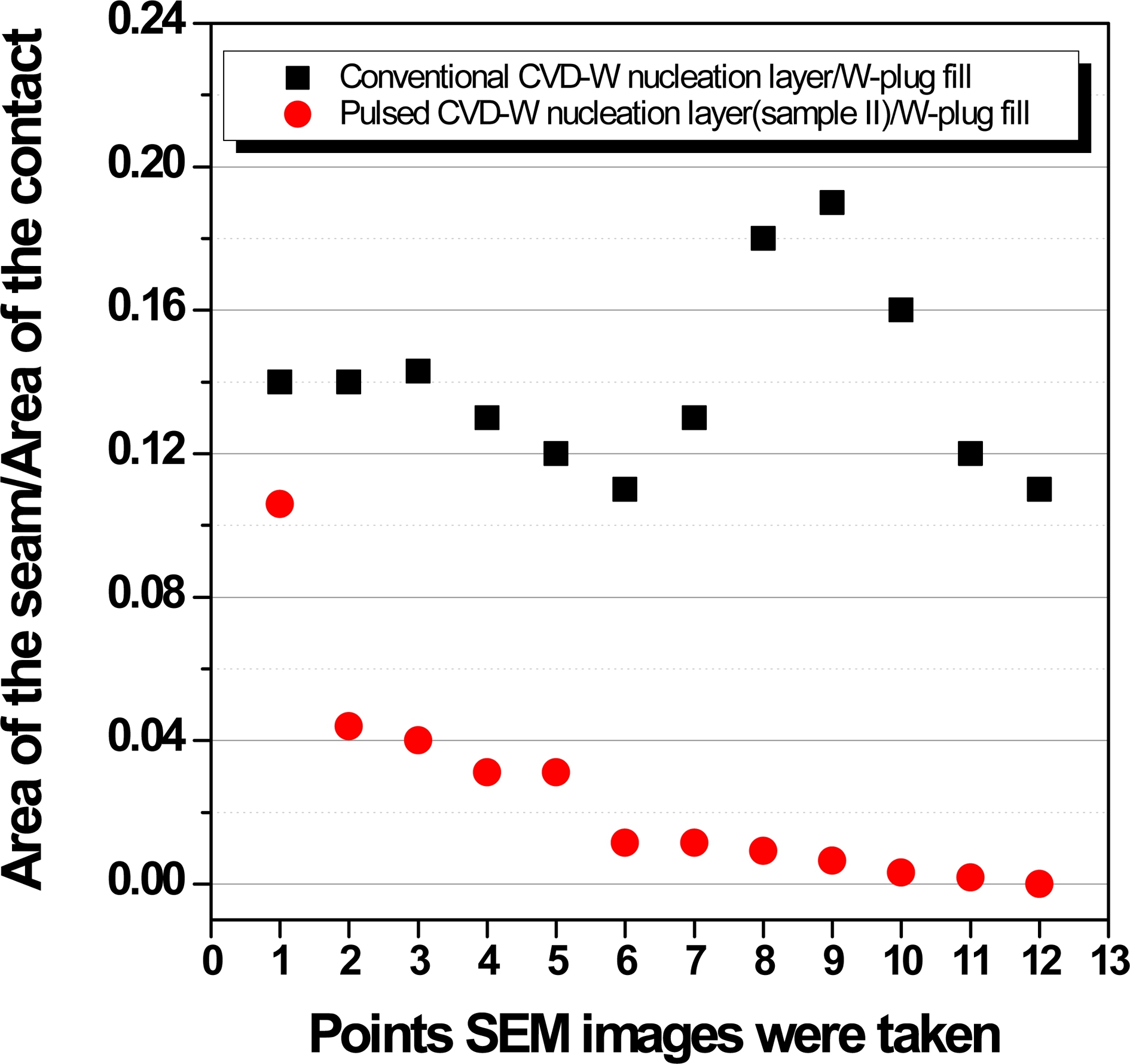 Application of Pulsed Chemical Vapor Deposited Tungsten Thin Film as a ...