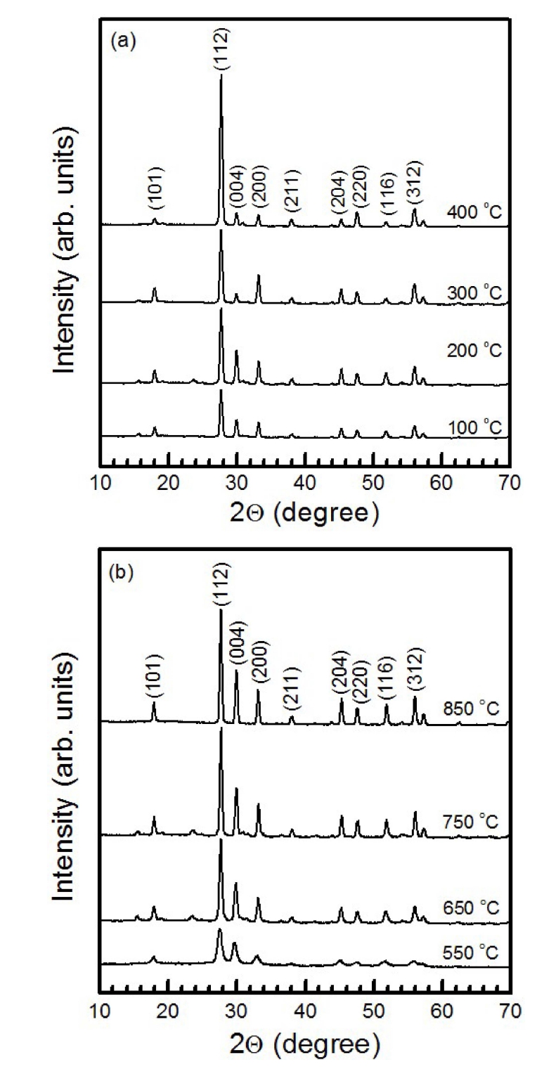 Effects of Substrate and Annealing Temperatures on the Properties of ...