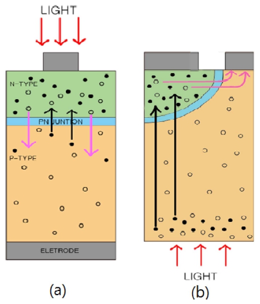 Simulation Study of Front-Lit Versus Back-Lit Si Solar Cells