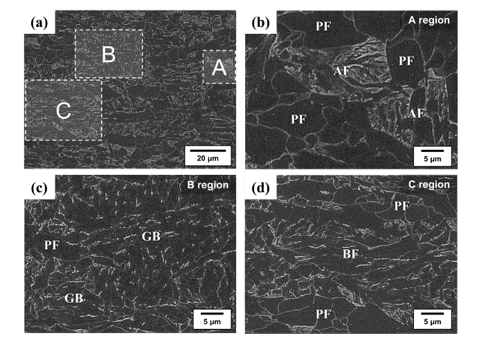 Effect of Microstructure on the Strain Aging Properties of API X70 ...