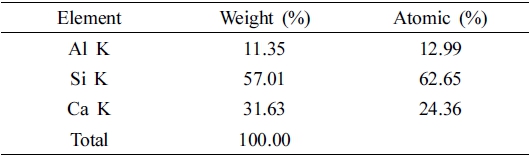 Analysis on Constituent Elements and Microstructure of Fiberglass ...