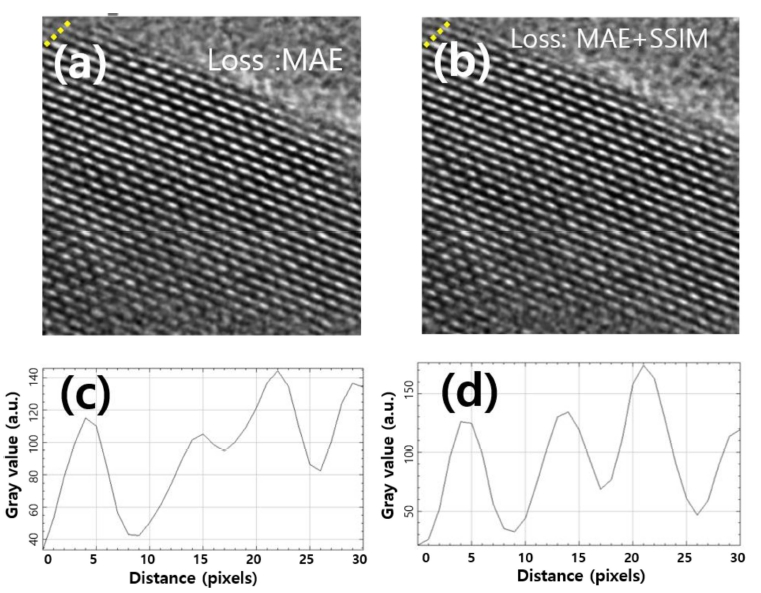 Super-Resolution Transmission Electron Microscope Image of ...